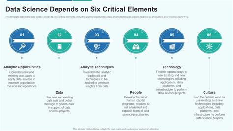 Data Analytics Playbook Data Science Depends On Six Critical Elements Ppt Infographic Template