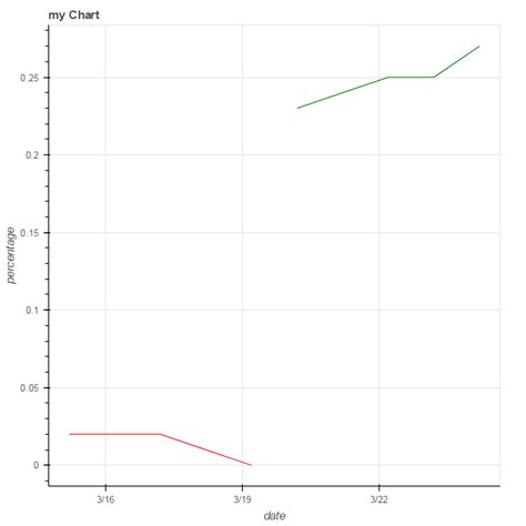 Python Multiline Timeseries Plot In Bokeh Stack Overflow