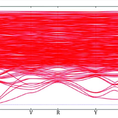 Phonon Dispersion Plot Of Monbtatiw Download Scientific Diagram