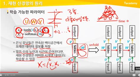 강의 01 순환 신경망 Rnn 모델 토닥토닥 파이썬 시계열 회귀를 위한 딥러닝 텐서플로우 V1