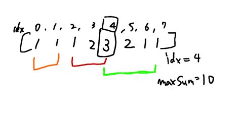 図解あり 1802 Maximum Value At A Given Index In A Bounded Array 文系56しにきてる