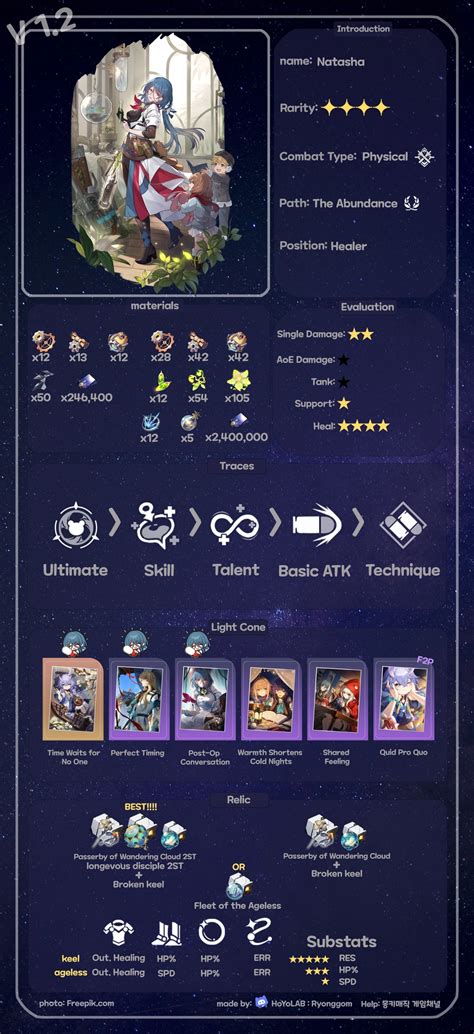 (EN)[ Star Rail Character Build Guide v1.2] Quick Natasha Infographic Build Guide Honkai: Star ...