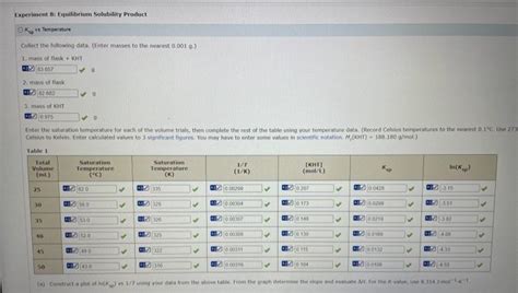 a coostruct a pot of ln ksp vs 1 t using your