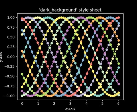 Stylesheets Example Code Plotdarkbackgroundpy — Matplotlib 202