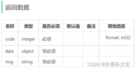 基于springboot redis的前后端分离外卖项目 苍穹外卖 四 阿里云开发者社区