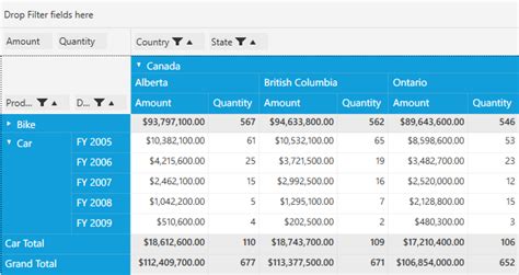 State Persistence In Wpf Pivot Grid Control Syncfusion