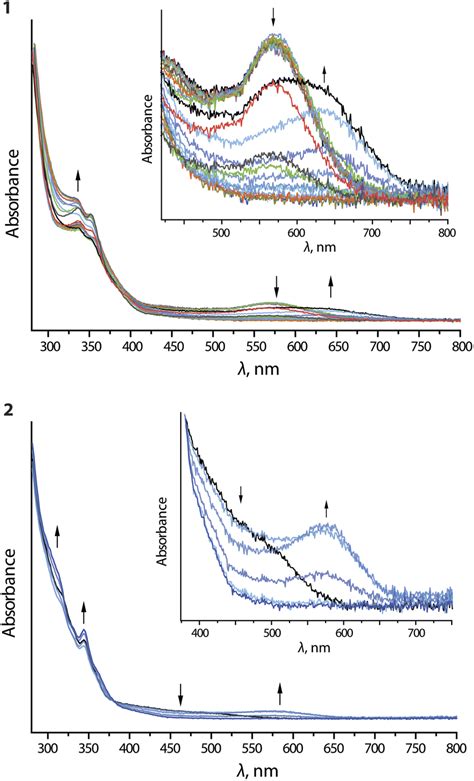 Cyanido Bridged Diplatinum Ii Complexes Ligand And Solvent Effect On Aggregation And