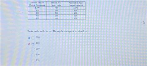 solved amount of real output demanded 200 300 400 x 0 0 0 0