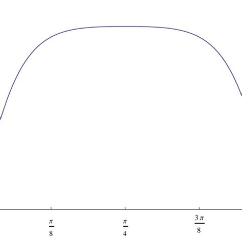 Entanglement Distribution With Separable States By Sending A Single