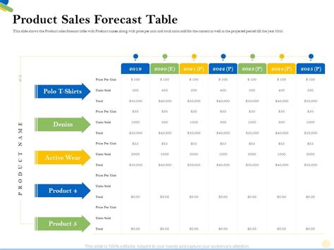 Product Sales Forecast Table Total Ppt Powerpoint Presentation