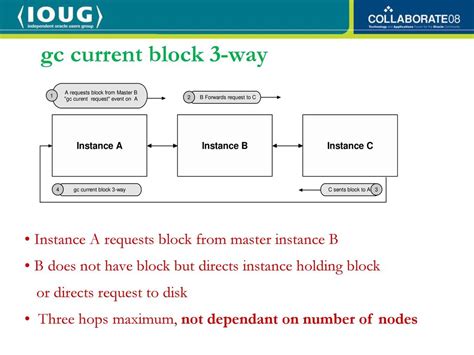 oracle 11g real application clusters advanced administration ppt download