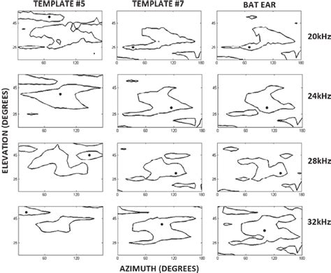 Evaluation Of Beam Patterns Main Lobe Extension In Azimuth And