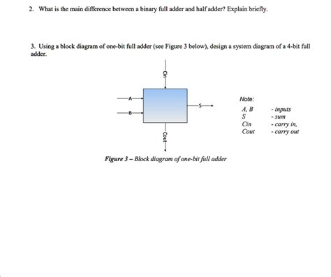 SOLVED What Is The Main Difference Between A Binary Full Adder And Half Adder Explain Briefly
