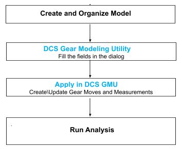Tutorials Gear Modeling Tutorial