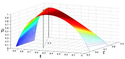 The Influence Of Splitting Ratio And Loss On Coupling Efficiency