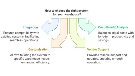 Wes Vs Wms Vs Wcs Understanding The Key Differences