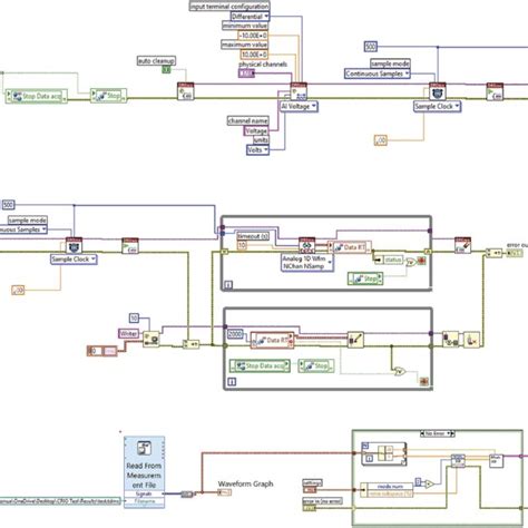 Data Acquisition Processing And Analysis In Real Time Download
