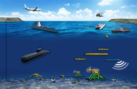 Signals Intelligence Sigint Industry Analysis Demand Forecast 2019