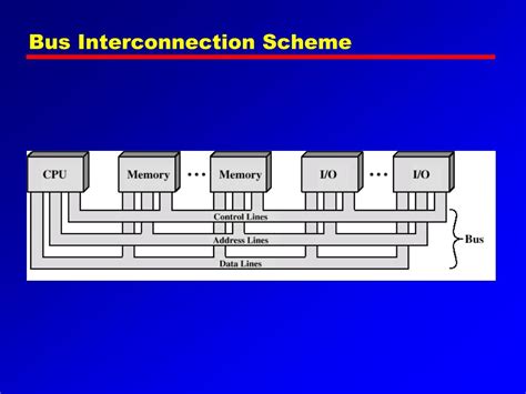 Ppt Computer Architecture And Organization Powerpoint Presentation