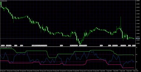 Indicators Wkbibs Forex Ea Generator Articles Library Comments Mql5 Programming Forum