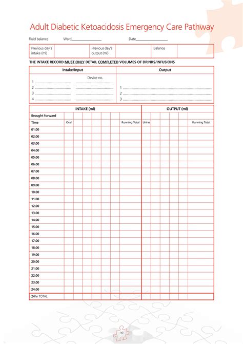 Management Of Diabetic Ketoacidosis Dka 2013 Guidelines Pdf