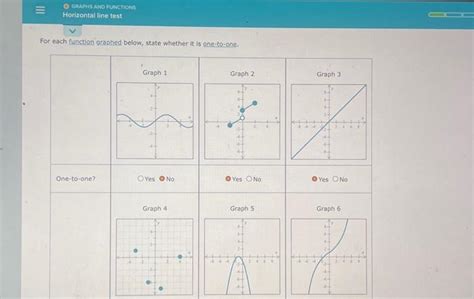 Solved Graphs And Functions Horizontal Line Test For Each