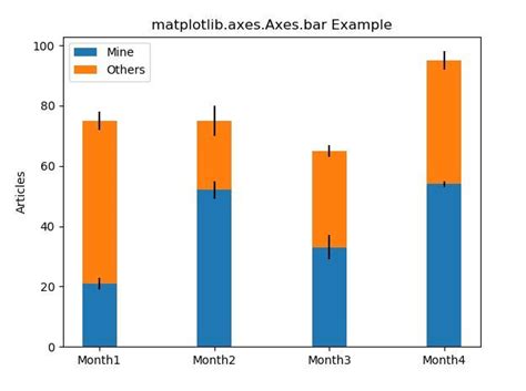 Matplotlibaxesaxesbar En Python Stacklima