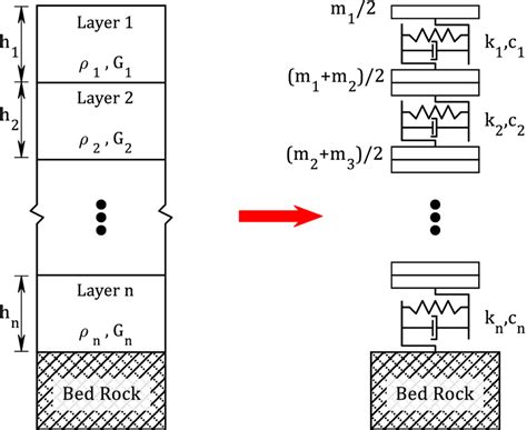 Schematic Mdof System With Rigid Base Download Scientific Diagram