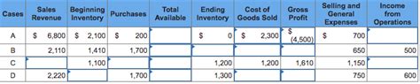 Solved E6 6 Algo Inferring Missing Amounts Based On Income