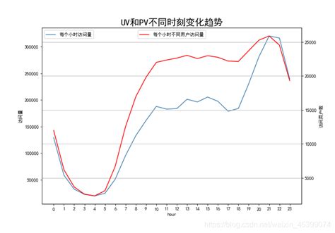 Github Sunny 313taobao User Behavior Data Analysis 淘宝用户行为及可视化分析