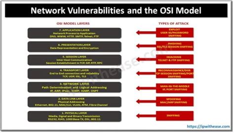 configuring ospf over non broadcast multiaccess networks nbma ip