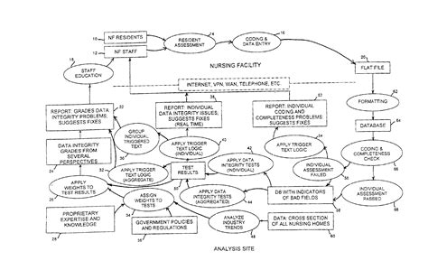 automated data integrity auditing system eureka patsnap