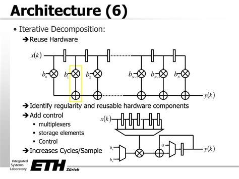 Ppt Vhdl Coding Exercise 4 Fir Filter Powerpoint Presentation Free
