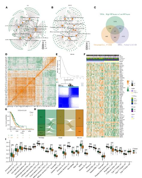 Figure 2 From In Depth Single Cell And Bulk Rna Sequencing Developed A