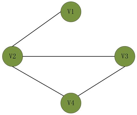Fractal Fract Free Full Text Guaranteed Cost Leaderless Consensus Protocol Design For