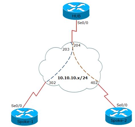 Understanding IP OSPF Name Lookup Command Cisco Community