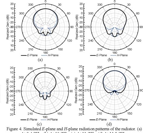 Figure 1 From Design Of An X Band Wideband 2 × 2 Waveguide Antenna