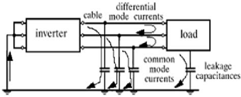 Figure 1 From About The High Frequency Interferences Produced In Systems Including PWM And AC