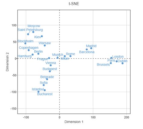 Dimension Reduction Diagnostic Goodness Of Fit Plot Technical