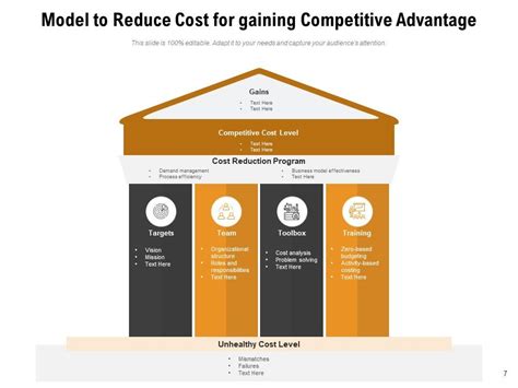 Reduce Price Business Cost Ppt Powerpoint Presentation Complete Deck