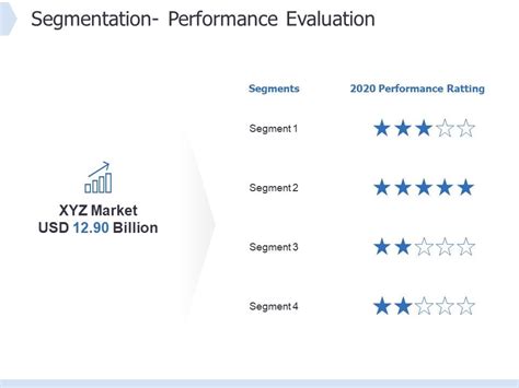 Global Market Segmentation Segmentation Performance Evaluation Ppt