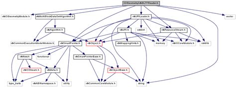 vtk io geometry vtkgltfreader h file reference