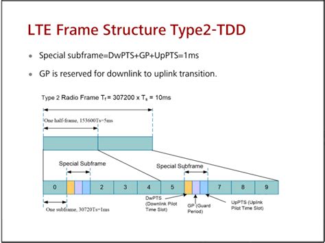 Lte Frame Structure Type 2
