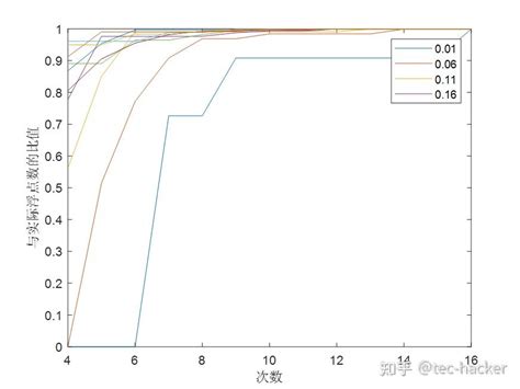 Fpga 的 Verilog 语言如何进行小数计算？ 知乎