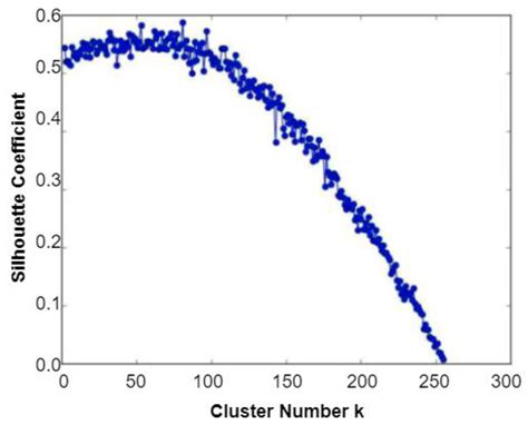 applied sciences free full text a filter pruning method of cnn