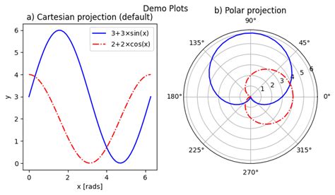 A Brief Intro To Matplotlib Using Python In An HPC Environment Documentation