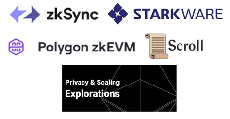 zkevms the future of ethereum scalability galaxy