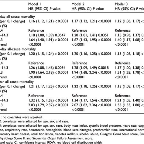 Fitting Model By Two Piecewise Linear Regression Download Scientific Diagram
