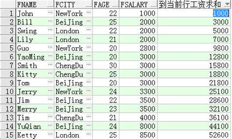 SQL开窗函数 我俩绝配 博客园