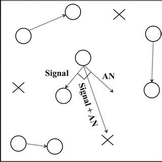 SOP Versus Noise Power We Under ANbased Protocol Download Scientific Diagram